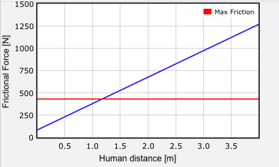 The Ladder Problem | Rhett Allain's Stuff